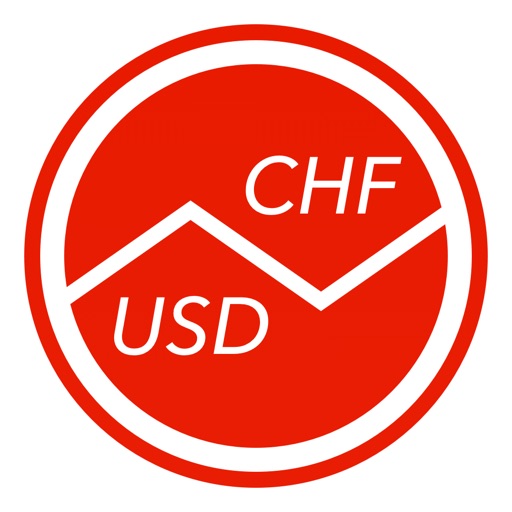 Swiss Francs To US Dollars By David Caddy