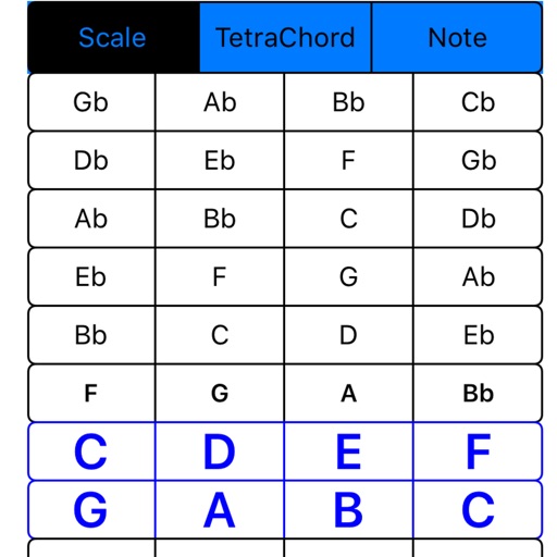 TetraChord Matrix by Alftenix Arts