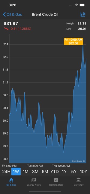 Crude oil price live store
