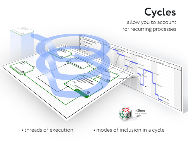 【iOS APP】inShort 功能強大的項目和業務流程管理工具 – Dr.愛瘋 APP Navi