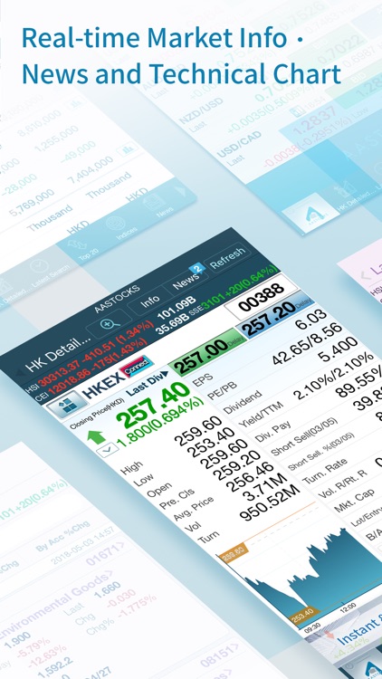 AASTOCKS M+ Mobile by AASTOCKS.com Limited