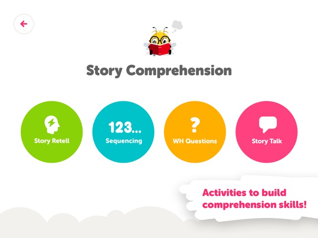 Story Map Wh Question