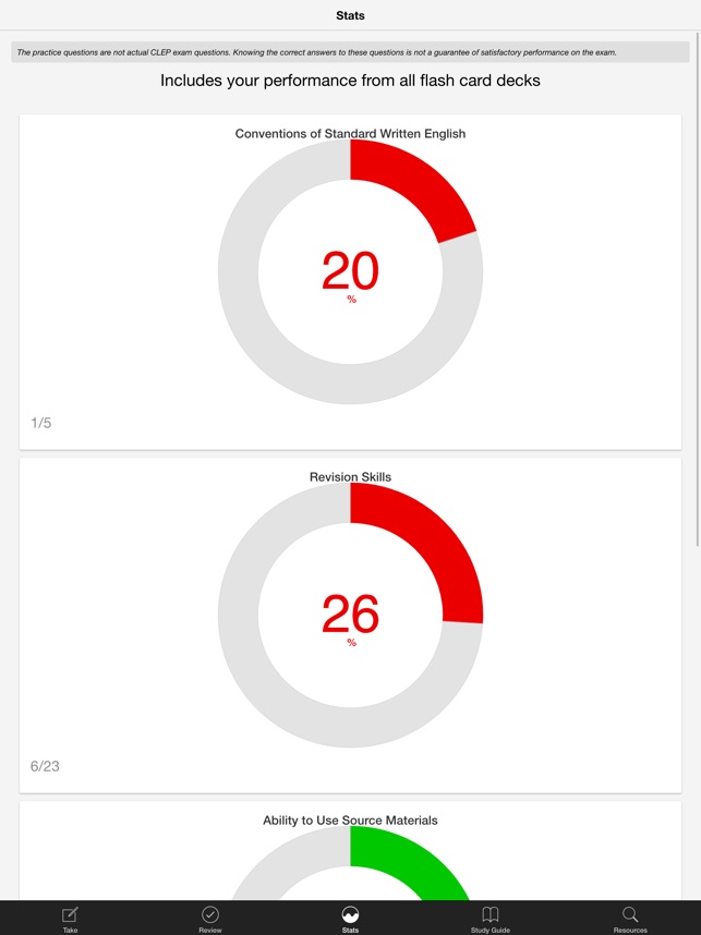 clep french exam practice