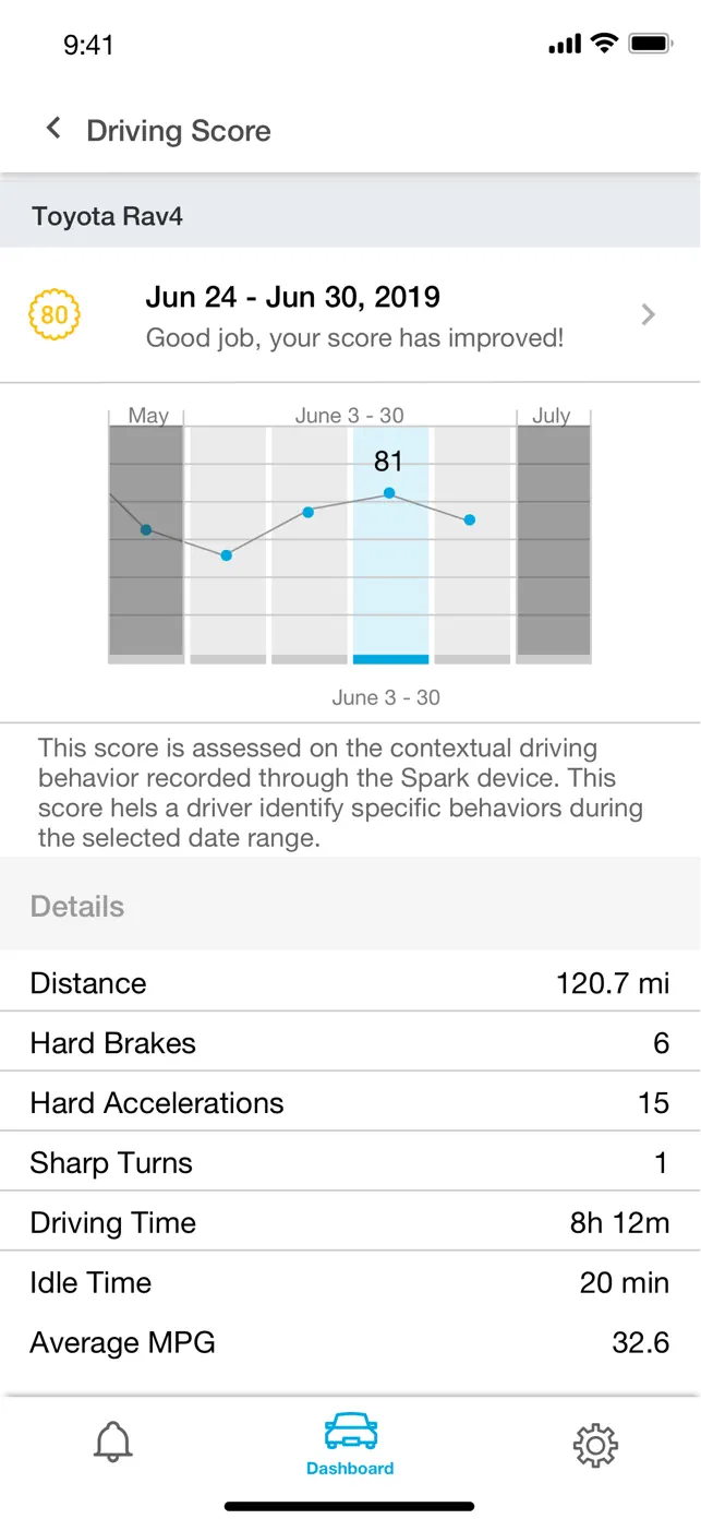 HARMAN Spark App Reviews – Features, Alternatives & User Ratings
