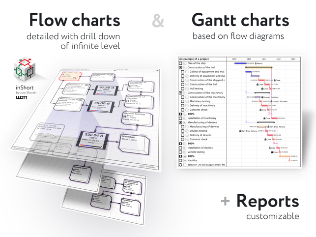 【iOS APP】inShort 功能強大的項目和業務流程管理工具 – Dr.愛瘋 APP Navi