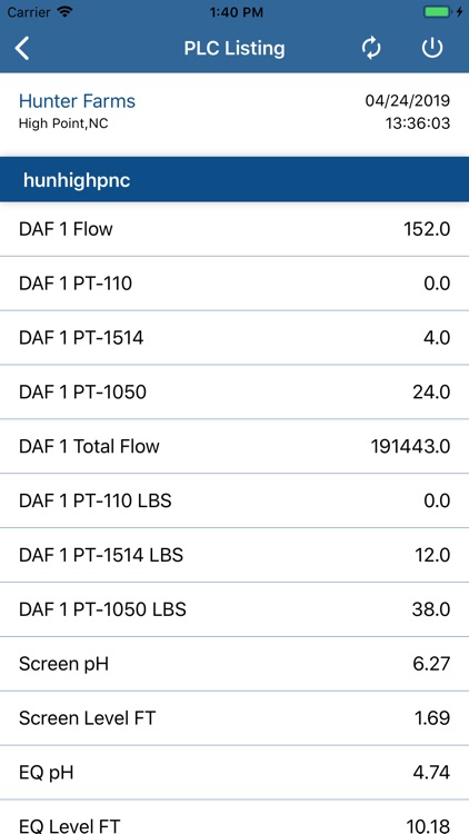 PICC Monitor by Polytec Inc