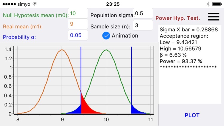 Power of Hypothesis Testing by Francisco Aparisi