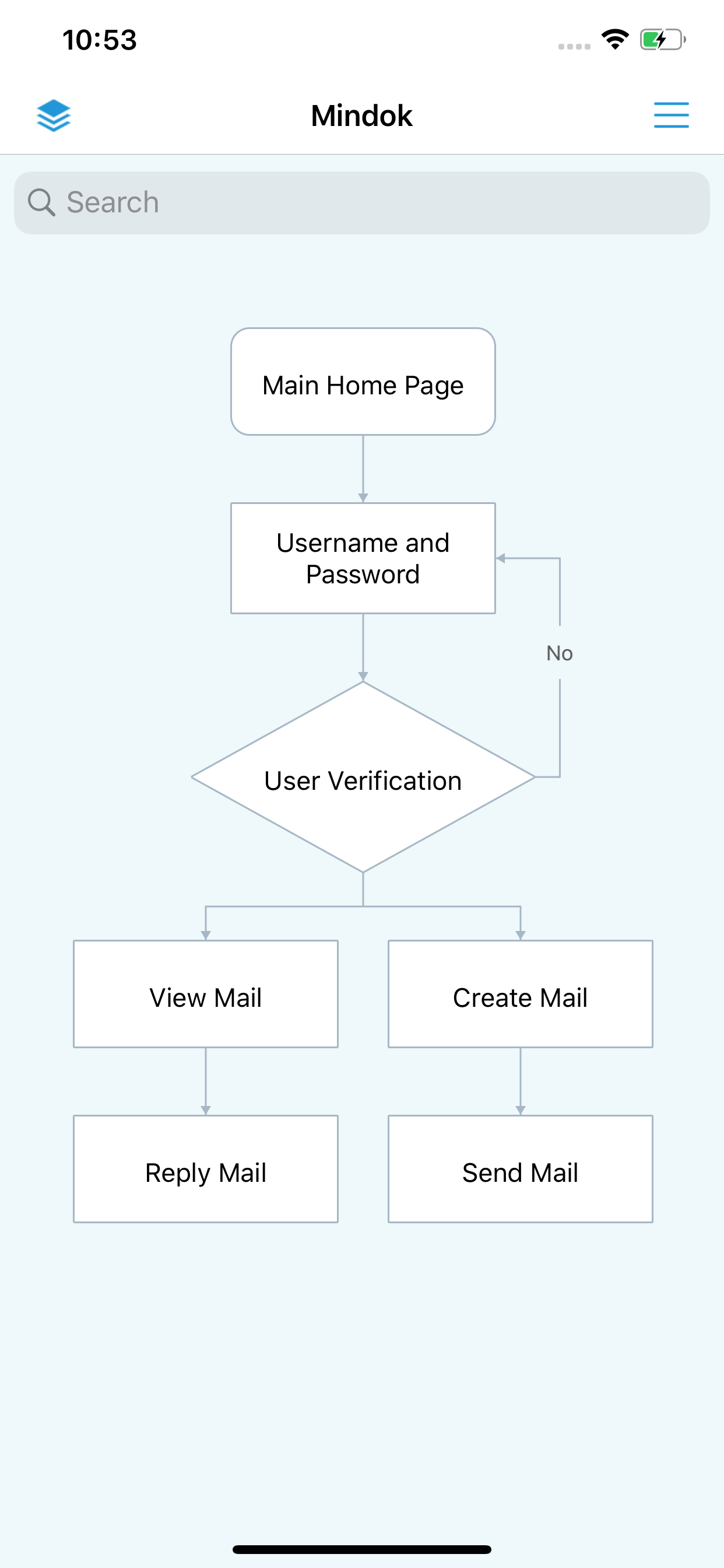 MindFlow - Struct Flow Diagram | AppFollow | App’s reputation platform