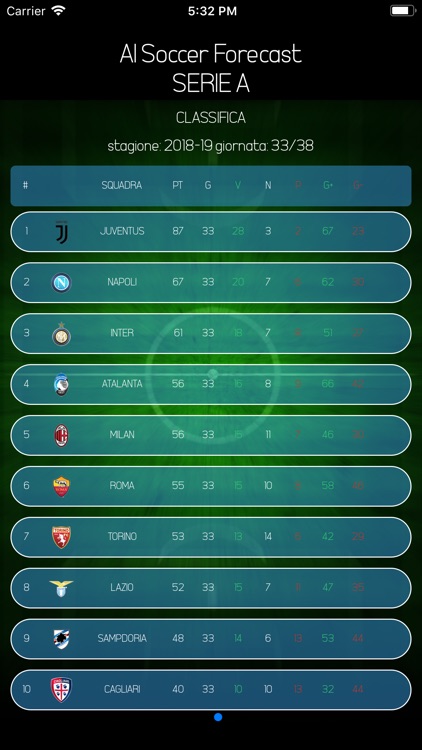 AI Soccer Forecast by Massimiliano Allegretti