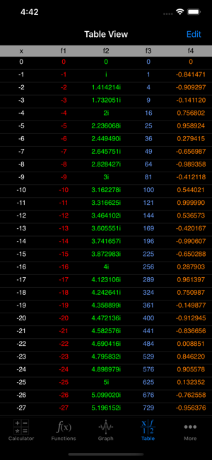 【iOS APP】My Graphing Calculator 科學圖形計算機 – Dr.愛瘋 APP Navi