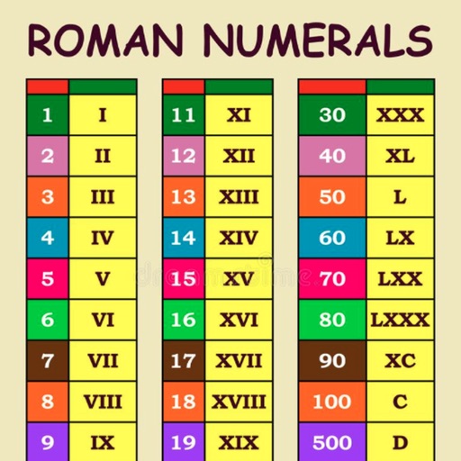 Numbers To Roman Conversion By Haiqi Liu