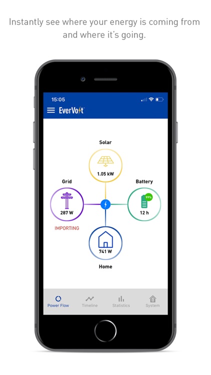 EverVolt by ElectrIQ Power