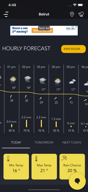 Lebanon Weather