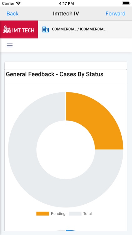 Imttech IV Admin by IMT Tech Sdn Bhd