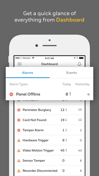 MAXPRO® Cloud by Honeywell International, Inc.