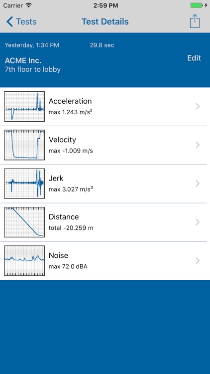 Lift Tester by Kleemann Hellas SA