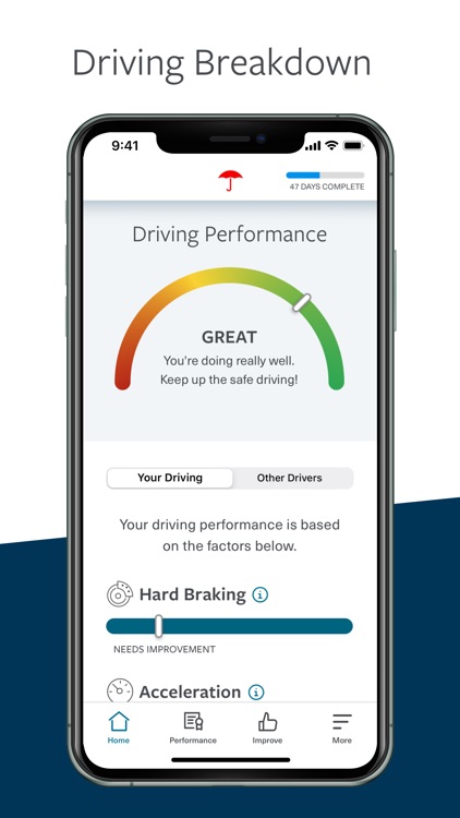Travelers IntelliDrive® by The Travelers Indemnity Company