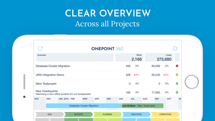 ONEPOINT 360 by Onepoint PROJECTS GmbH