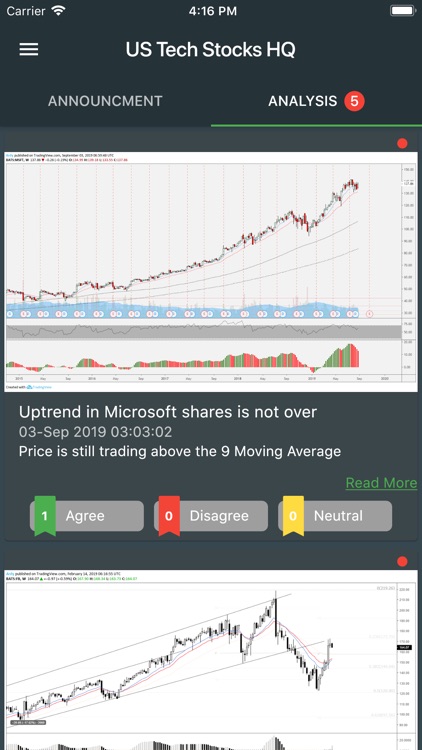 US Tech Stocks by TitaniumEFX