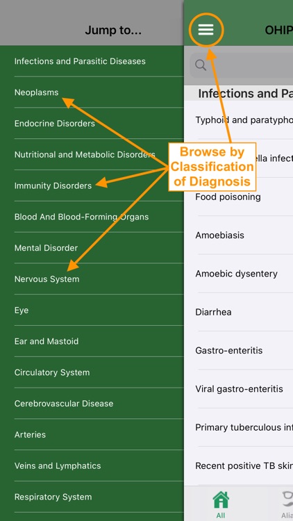 OHIP Diagnostic Codes By Ilan Lenga ohip-diagnostic-codes-by-ilan-lenga