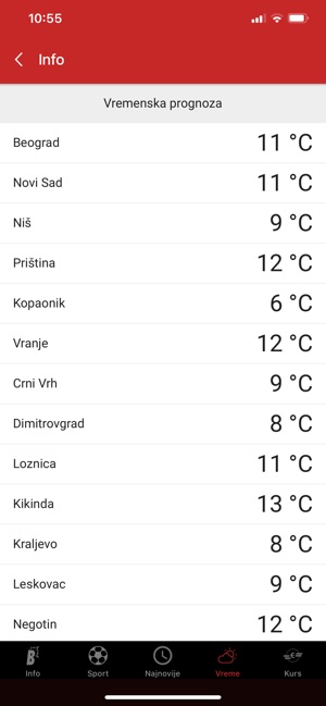 Blic Online Republika Srpska