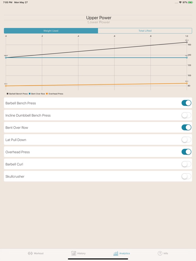 Phul Workout Excel | EOUA Blog