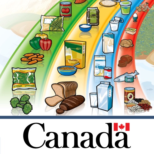 Canadian Food Guide
