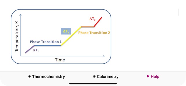 Thermochemistry Graph