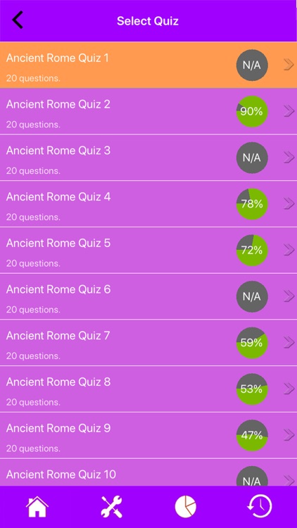 History of Ancient Rome Quiz by Gulsen CAKIR