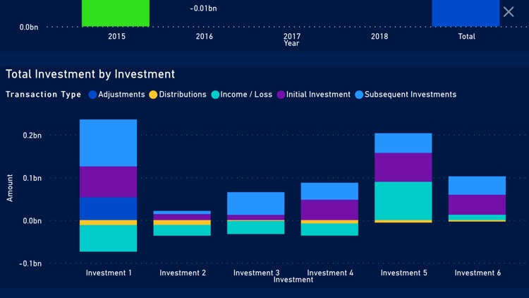 Digital Gateway by KPMG International