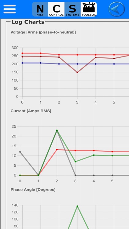 NCS Toolbox by NIST CONTROL SYSTEM PTY LTD