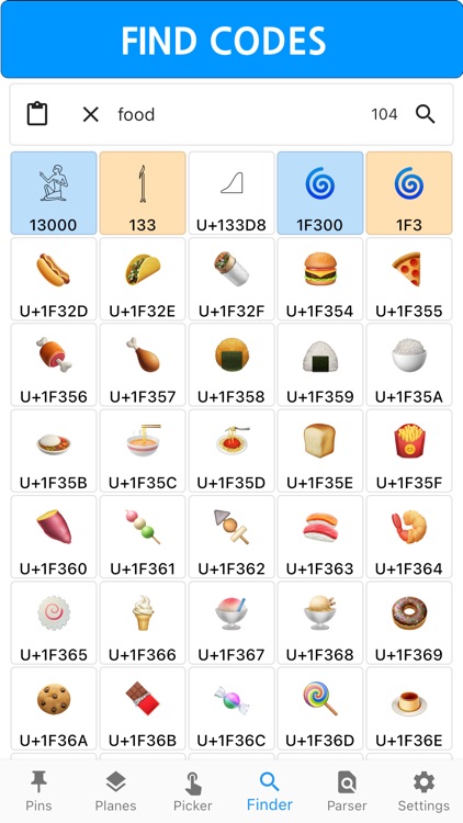 All That Unicode by JIN SOO PARK