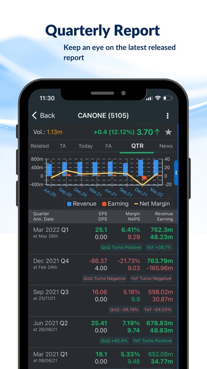 Pickastock by PICKASTOCK TECHNOLOGY SDN. BHD.