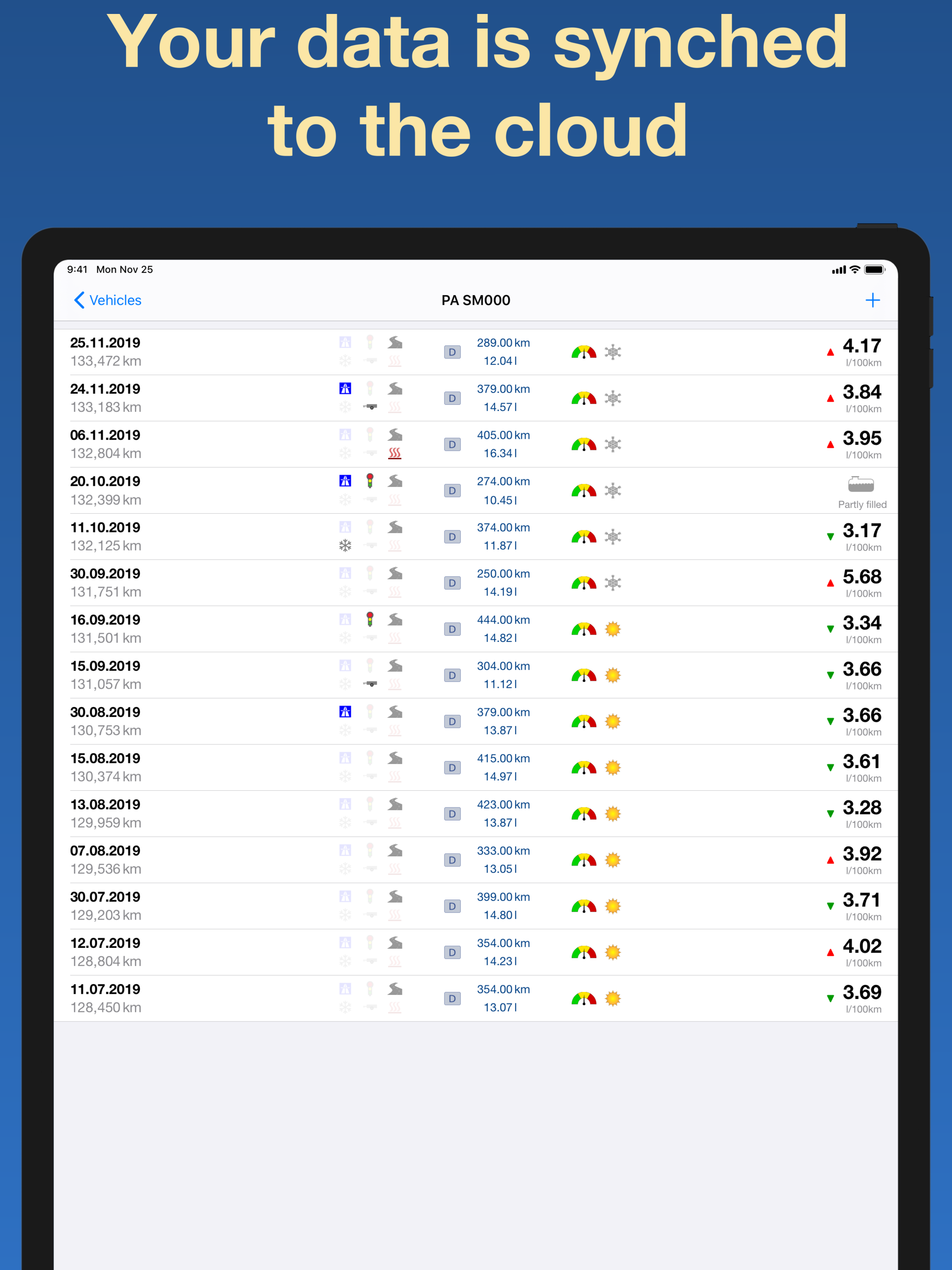 Spritmonitor - Reviews, Revenue and Downloads - Apple App Store - Egypt