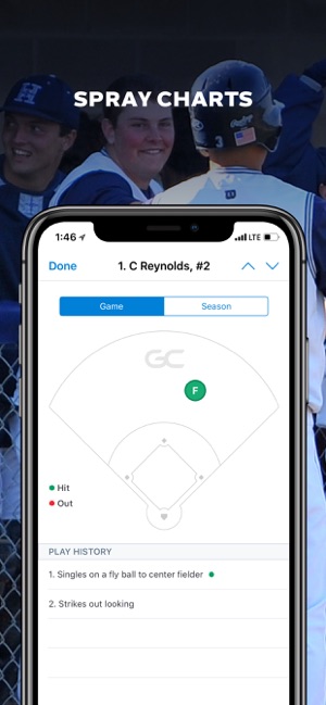 Iscore Vs Gamechanger