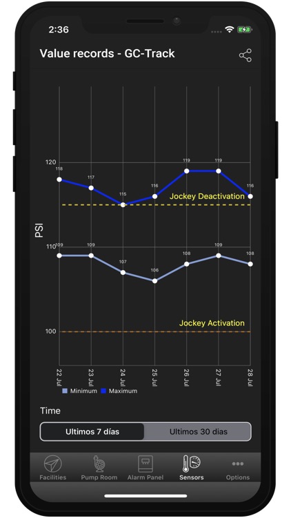 GC-Track Monitoring System by GC Mobil Technology, S. de R.L. de C.V.