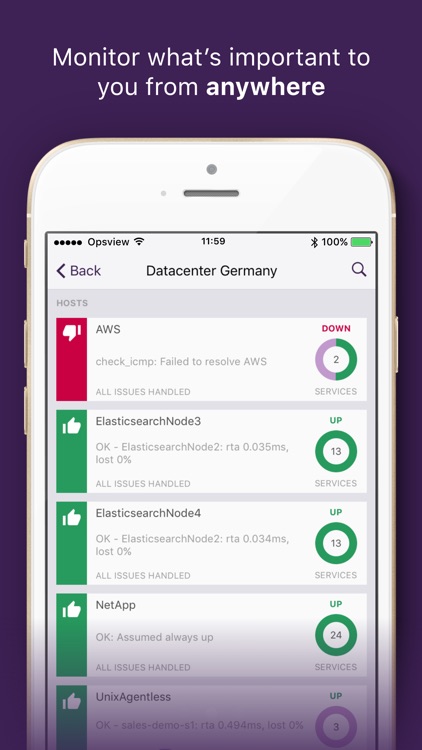 ITRS Opsview by Opsview