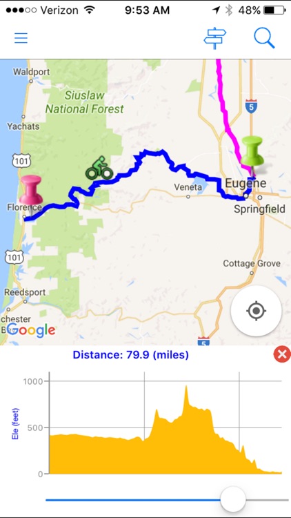 Adventure Cycling TransAmerica Trail by Adventure Cycling Association