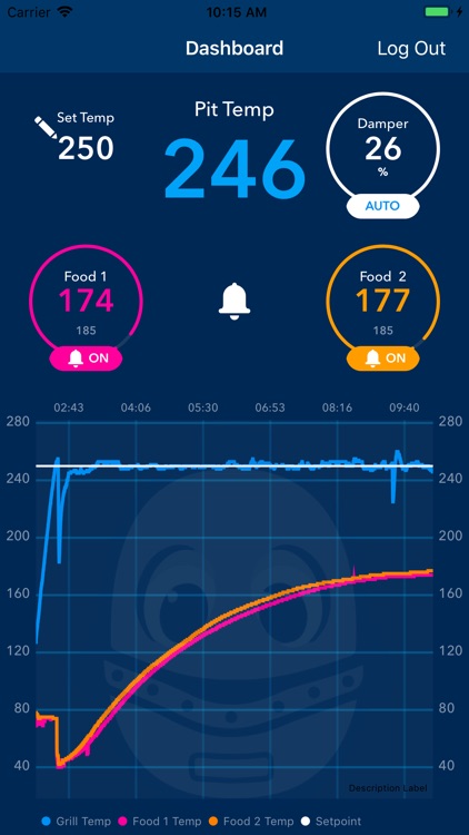 SMOBOT by IOT Controls LLC