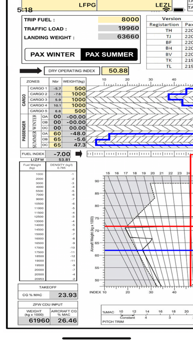 A321 KOL LOADSHEET T&B 220 3z | Apps | 148Apps