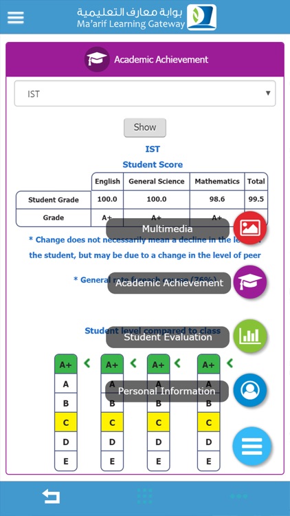 MyMLG by Ma'arif For Education and Training