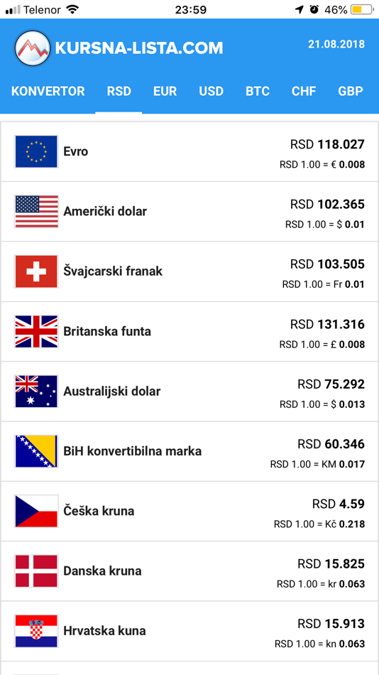 Kursna Lista | Srbija (de Stevan Rosic) - (iOS Aplicaciones) — AppAgg