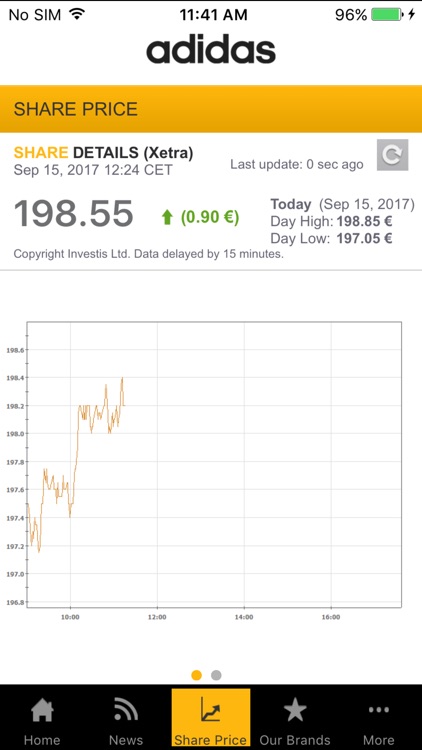 adidas Investor Relations by adidas AG