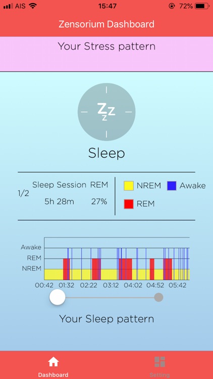 Zensorium Dashboard by Nitto Denko Asia Tecnical Centre Pte Ltd