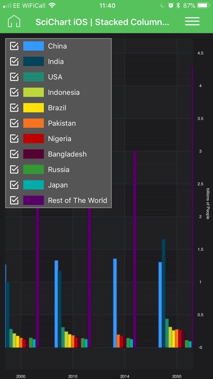 SciChart Examples by SciChart
