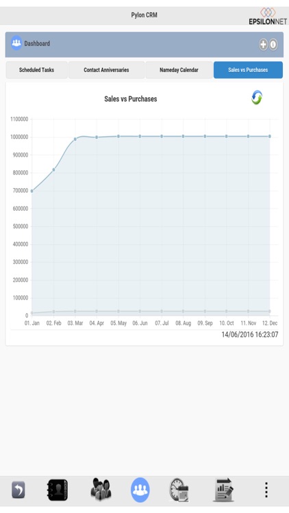 Pylon CRM by Epsilon Net