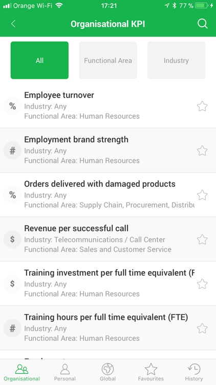 KPI Examples Library by The KPI Institue