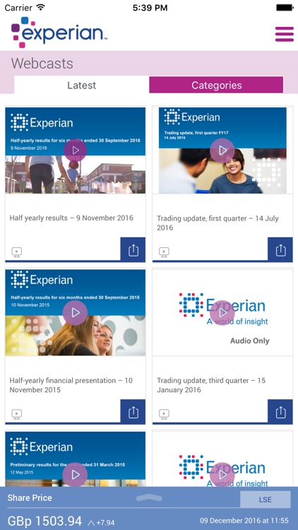 Experian plc Investor Relation by Experian Ltd.