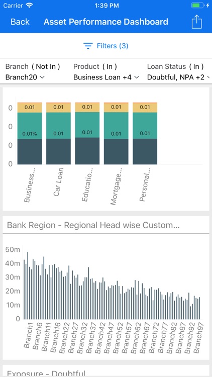 Intellicus by Intellicus Technologies