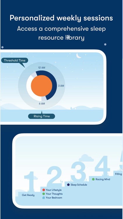 Prescription Required: Sleepio by Big Health Ltd